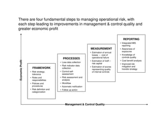 Operational risk management and measurement | PDF