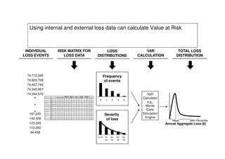 Operational risk management and measurement | PDF