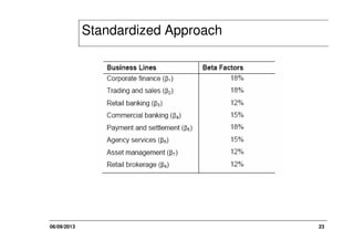 Operational risk management and measurement | PDF