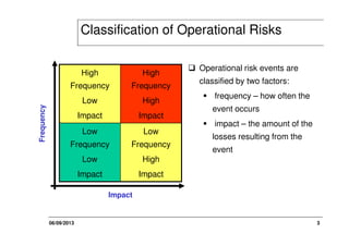 Operational risk management and measurement | PDF