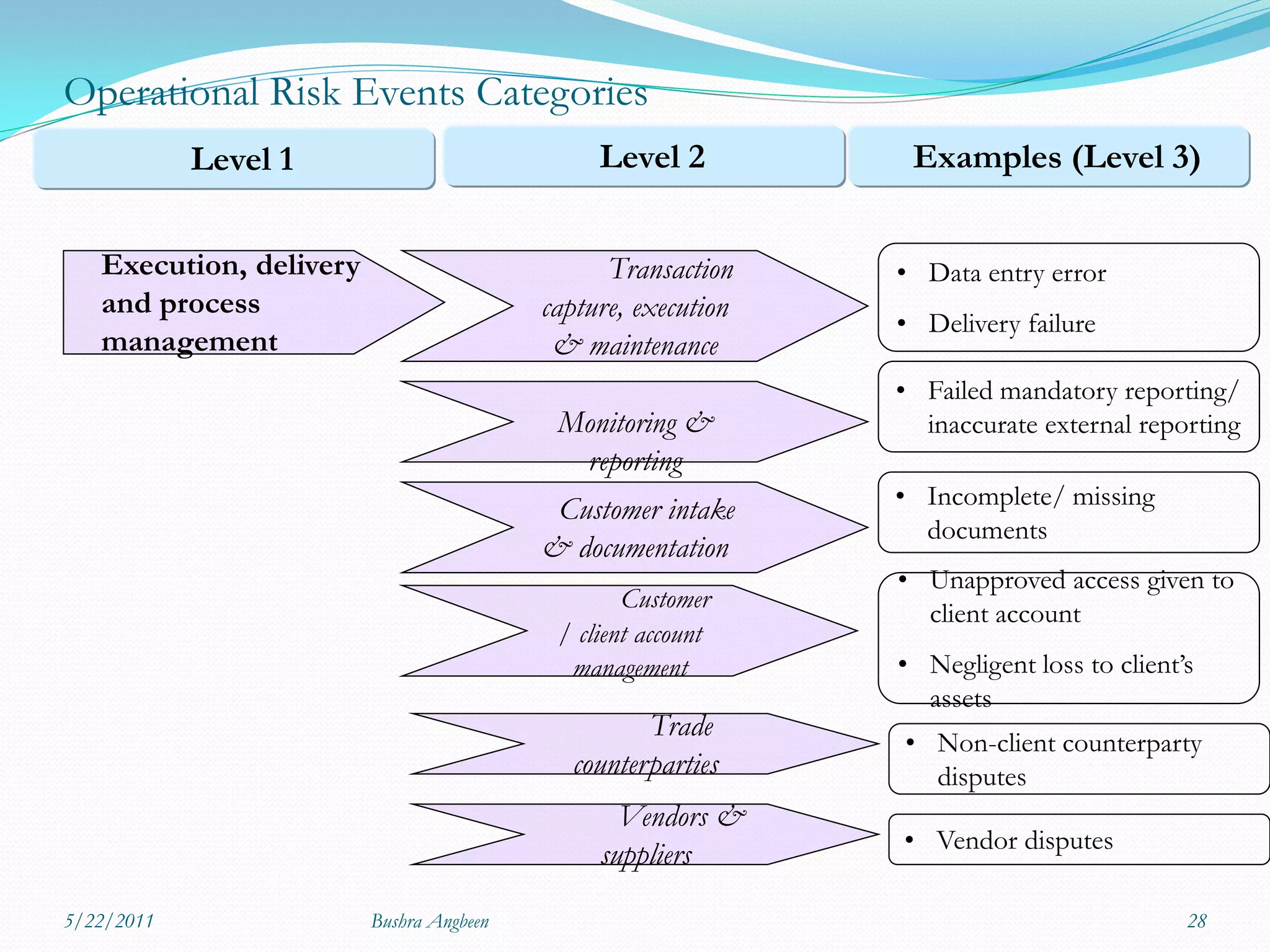 Operational risk management (orm) | PDF