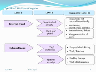 Operational risk management (orm) | PDF