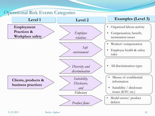 Operational risk management (orm) | PDF