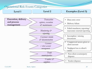 Operational risk management (orm) | PDF