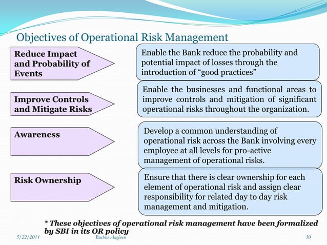 Operational risk management (orm) | PDF