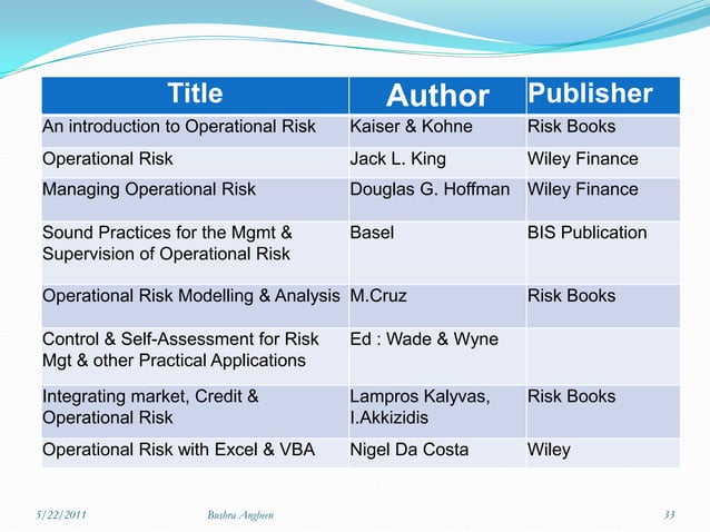 Operational risk management (orm) | PDF