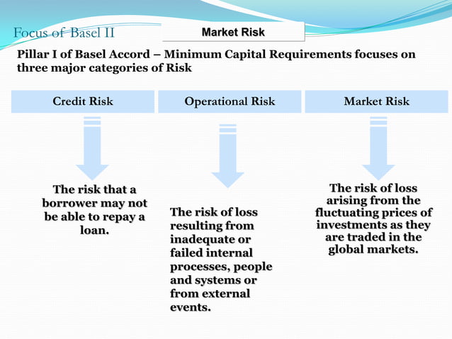 Operational risk management (orm) | PDF