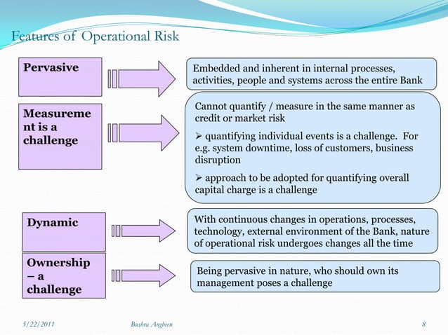 Operational risk management (orm) | PDF