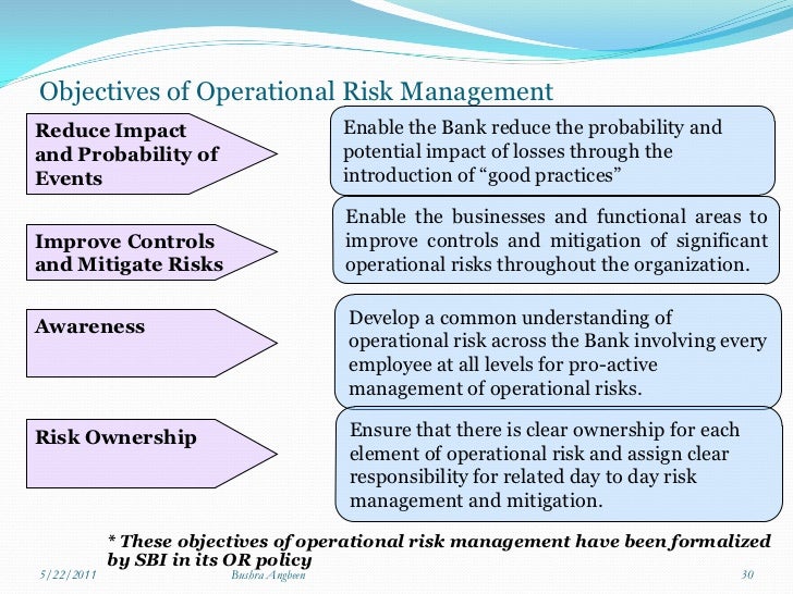 Operational risk management (orm) Operational risk management (orm)
