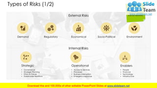 Operational Risk Management Overview PowerPoint presentation Slides | PDF