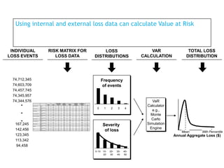 operations risk management power point presentation. | PPT