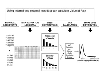 Operational risks | PPT