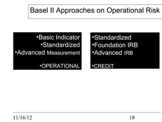 Operational risks | PPT