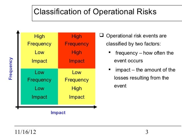 Operational Risks operational-risks