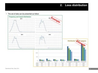 Operational Risk: Solvency II and Exploratory Data Analysis | PPT