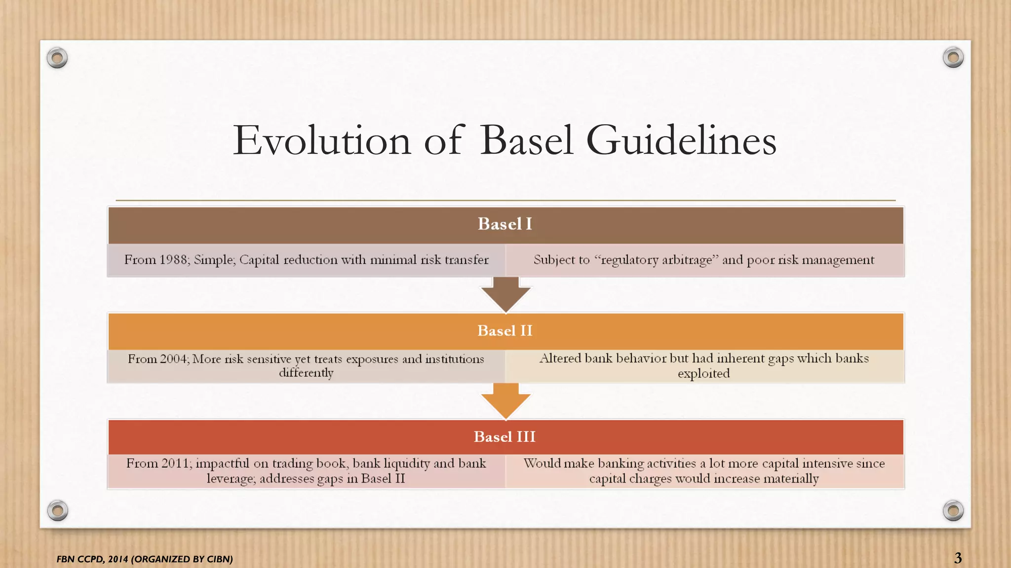 Operational Risk Management Under Basel II & Basel III | PPT