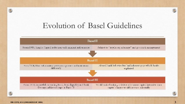 Operational Risk Management Under Basel II & Basel III