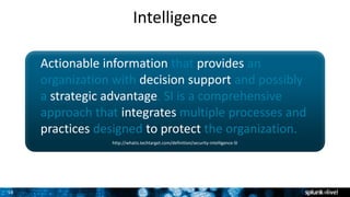 Operational Security Intelligence | PPTX
