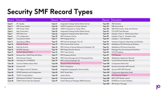 Bringing Mainframe Security Information Into Your Splunk Security ...