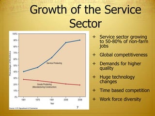 Operational success | PPTX | Business | Business and Finance