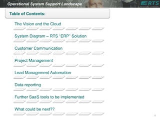Operational system landscape | PPT