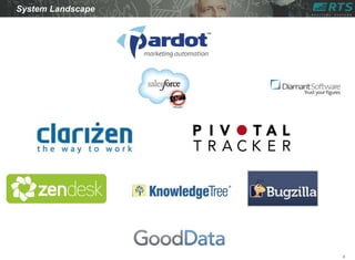 Operational system landscape | PPT