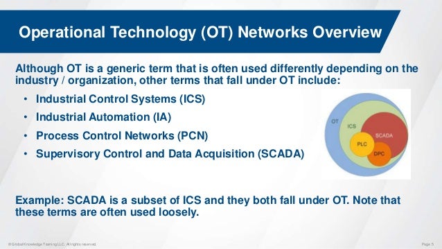 Operational Technology (OT) Network Security Challenges and Solutions Operational Technology (OT) Network Security Challenges and Solutions