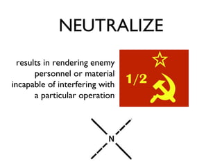 Operational Terms | PPT