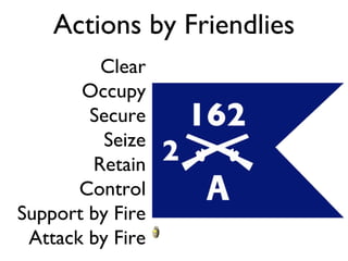 Operational Terms | PPT