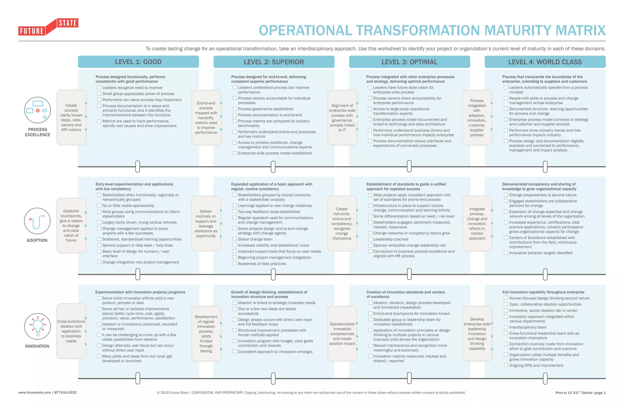 TOOL: Operational transformation maturity assessment | PDF