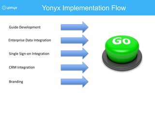 Operational workflow | PPT
