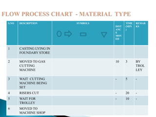 OPERATION ANALYSIS AND STUDY OF TRAVEL DIAGRAMS by by tharun kumar ...