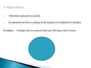 OPERATION ANALYSIS AND STUDY OF TRAVEL DIAGRAMS by by tharun kumar ...