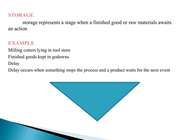 OPERATION ANALYSIS AND STUDY OF TRAVEL DIAGRAMS by by tharun kumar ...