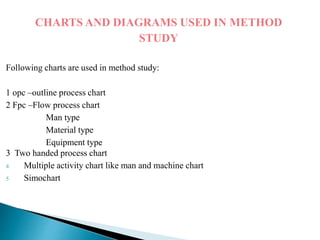 OPERATION ANALYSIS AND STUDY OF TRAVEL DIAGRAMS by by tharun kumar ...