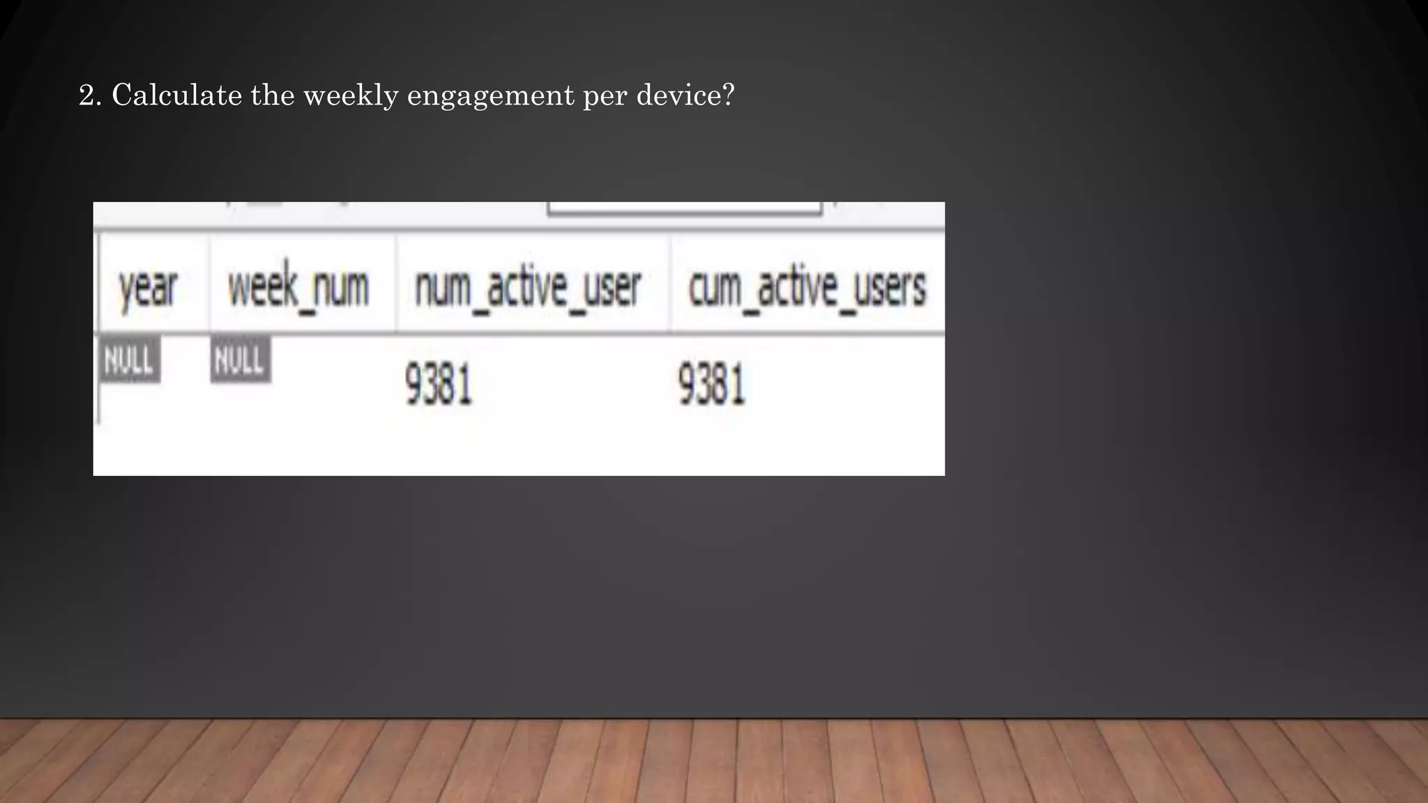 Operation Analytics And Investigating Metric Spikepptx Databases Computer Software And