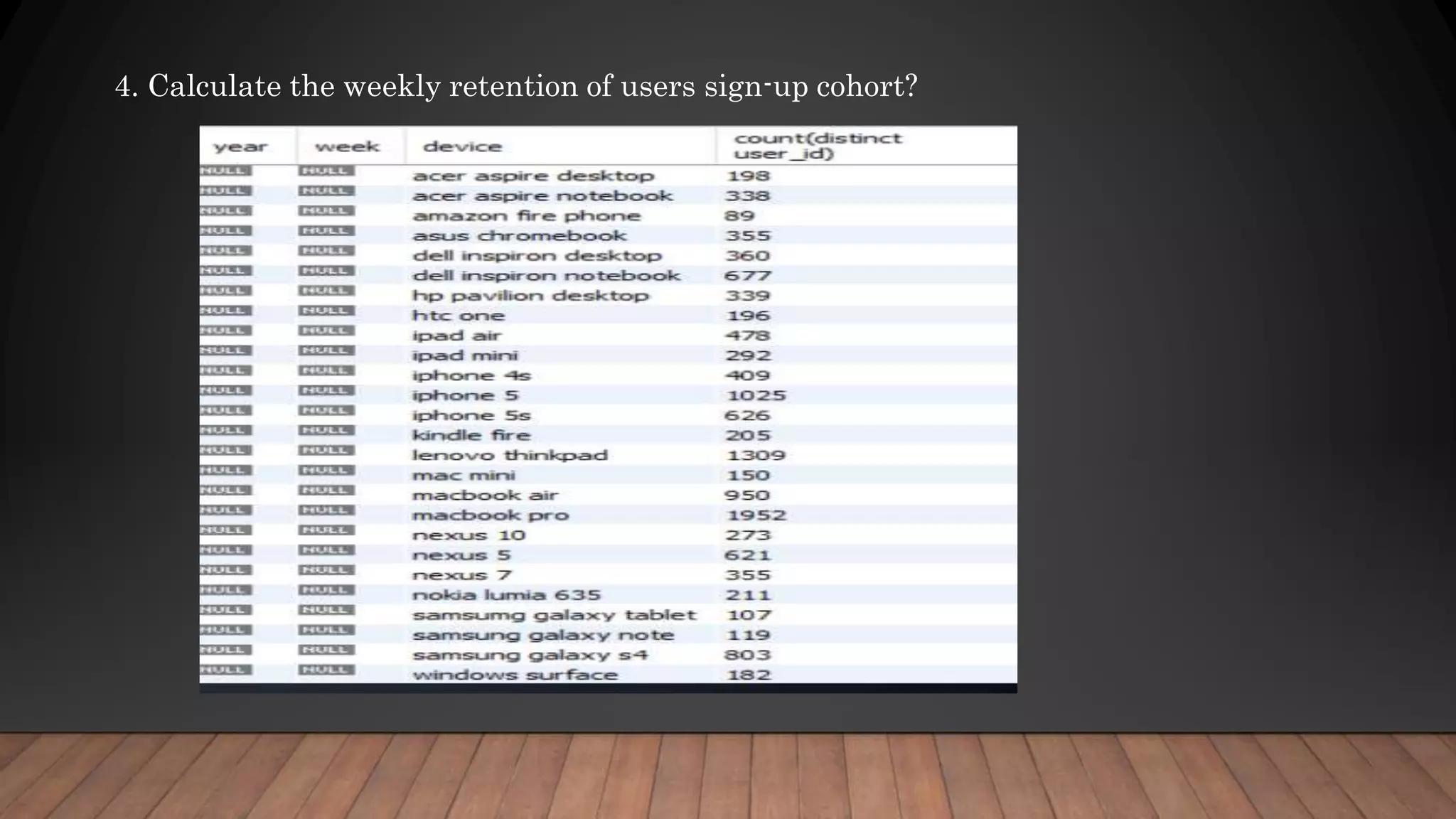 Operation Analytics And Investigating Metric Spikepptx Databases Computer Software And
