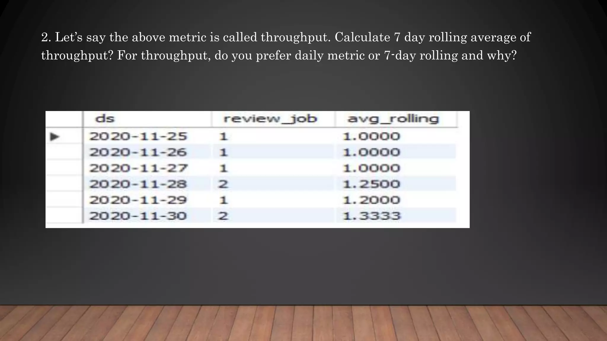 Operation Analytics And Investigating Metric Spikepptx Databases Computer Software And