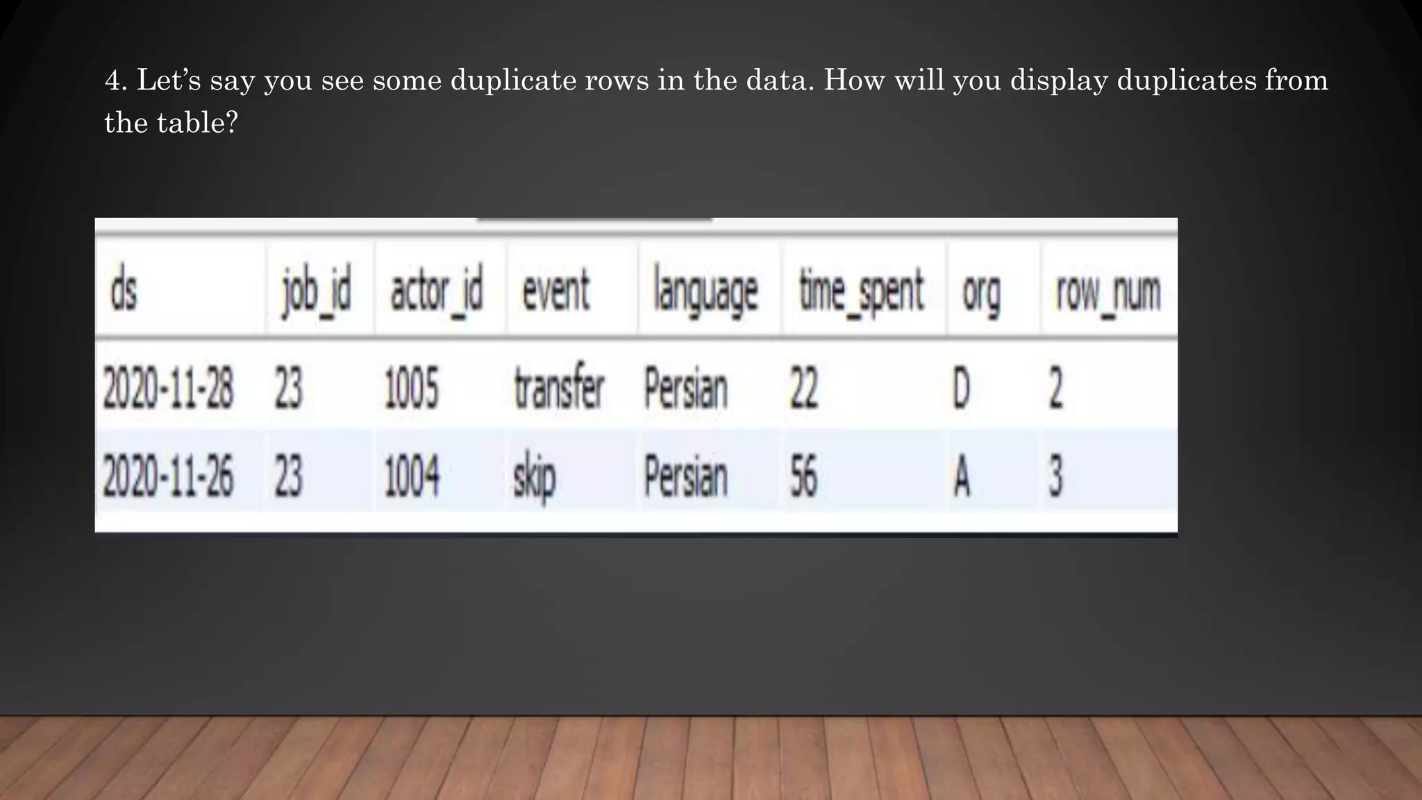 Operation Analytics And Investigating Metric Spikepptx Databases Computer Software And