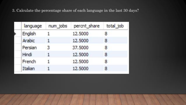 Operation Analytics And Investigating Metric Spikepptx Databases Computer Software And