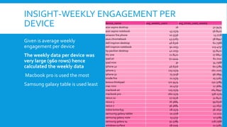 Operation Analytics and Investigating Metric Spike.pptx