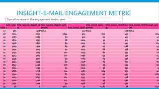 Operation Analytics and Investigating Metric Spike.pptx