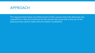 Operation Analytics and Investigating Metric Spike.pptx