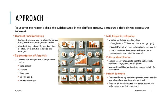 Operation Analytics and Investigating Metric Spike - Report.pptx