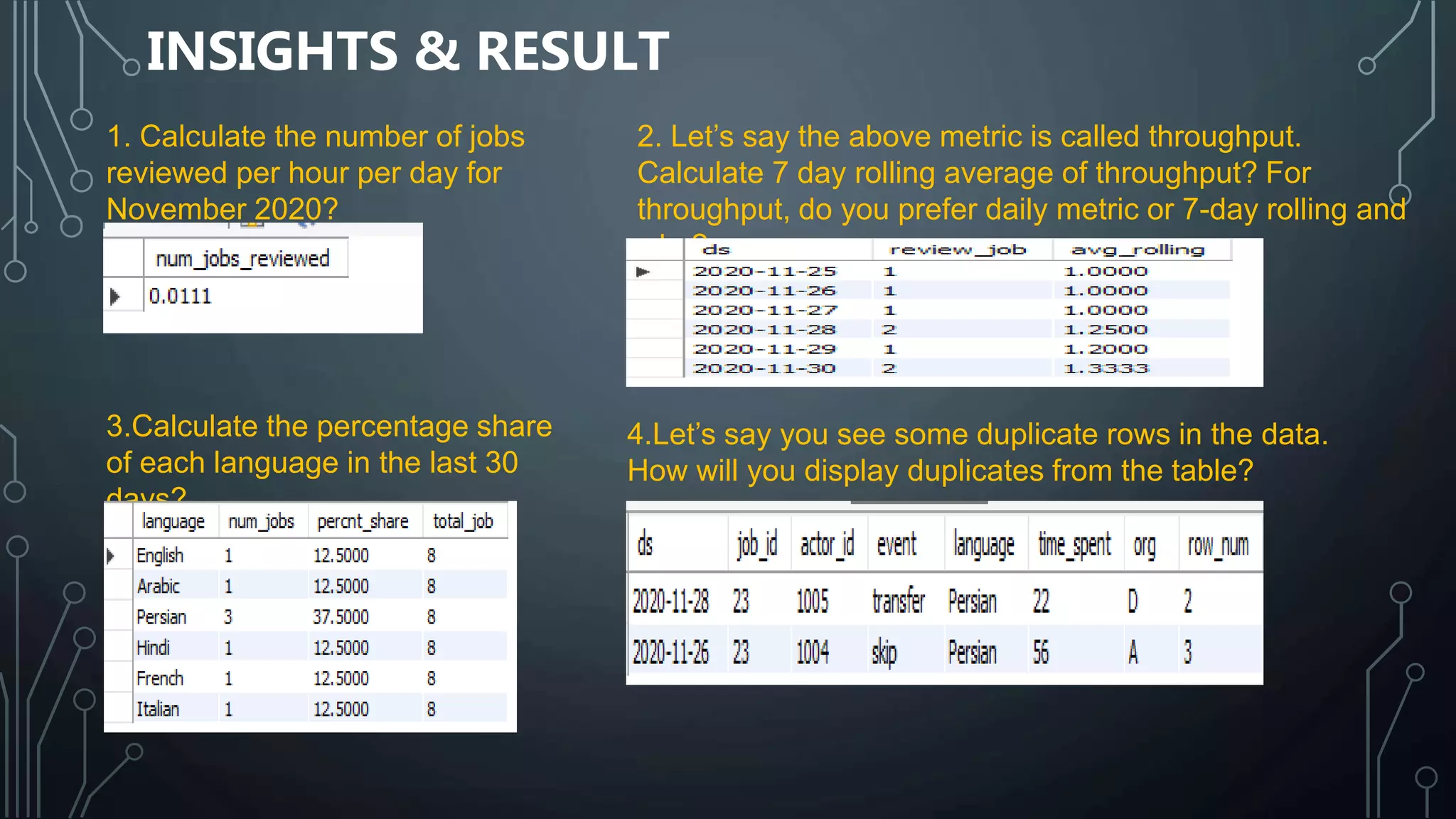 Operation Analytics and Investigating Metric Spike_P-3.pptx
