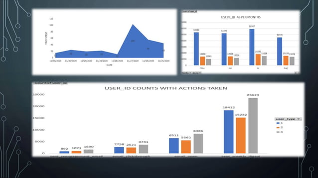 Operation Analytics And Investigating Metric Spike P 3 Pptx