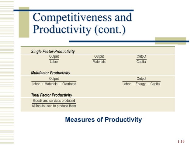 Operation and competitiveness | PPT