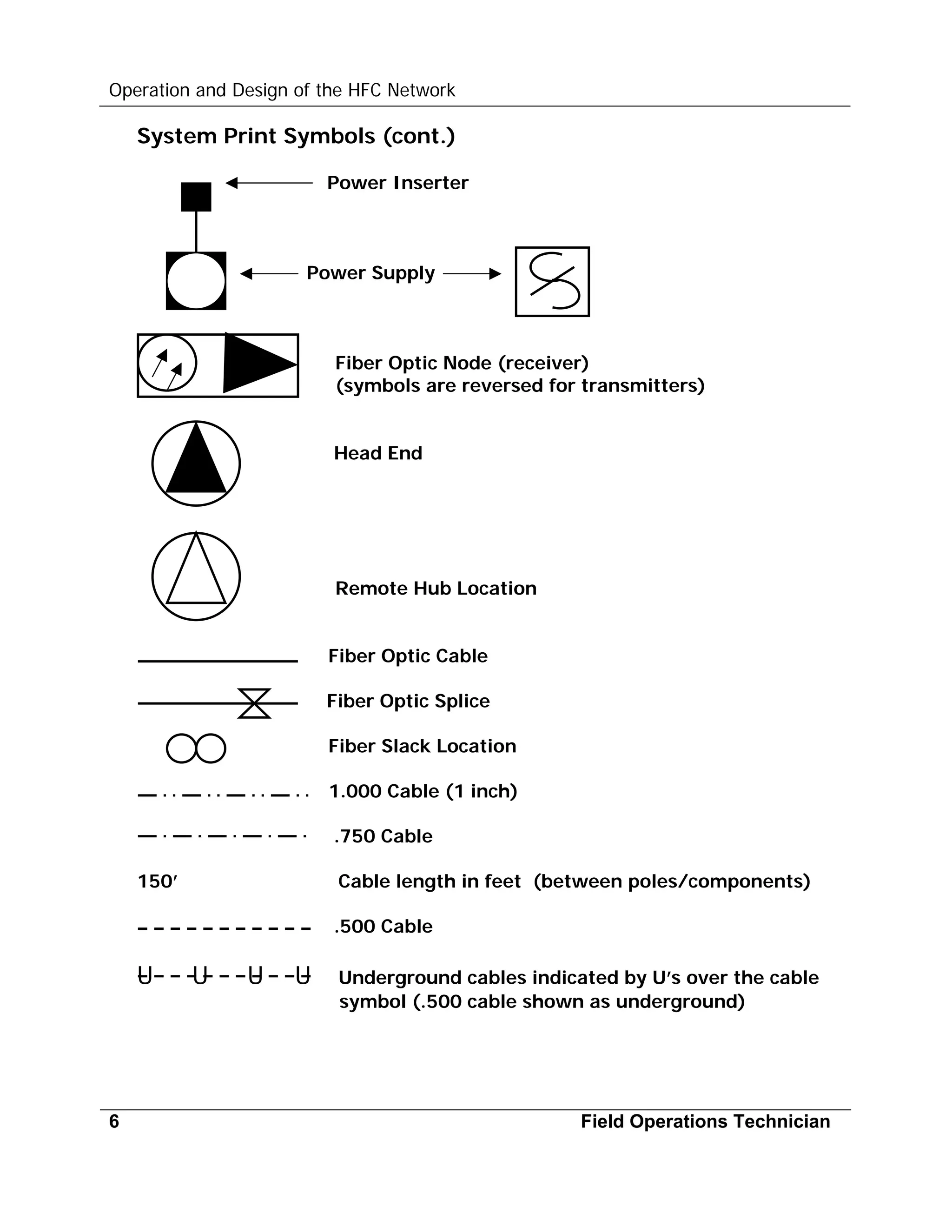 Operation and design hfc | PDF