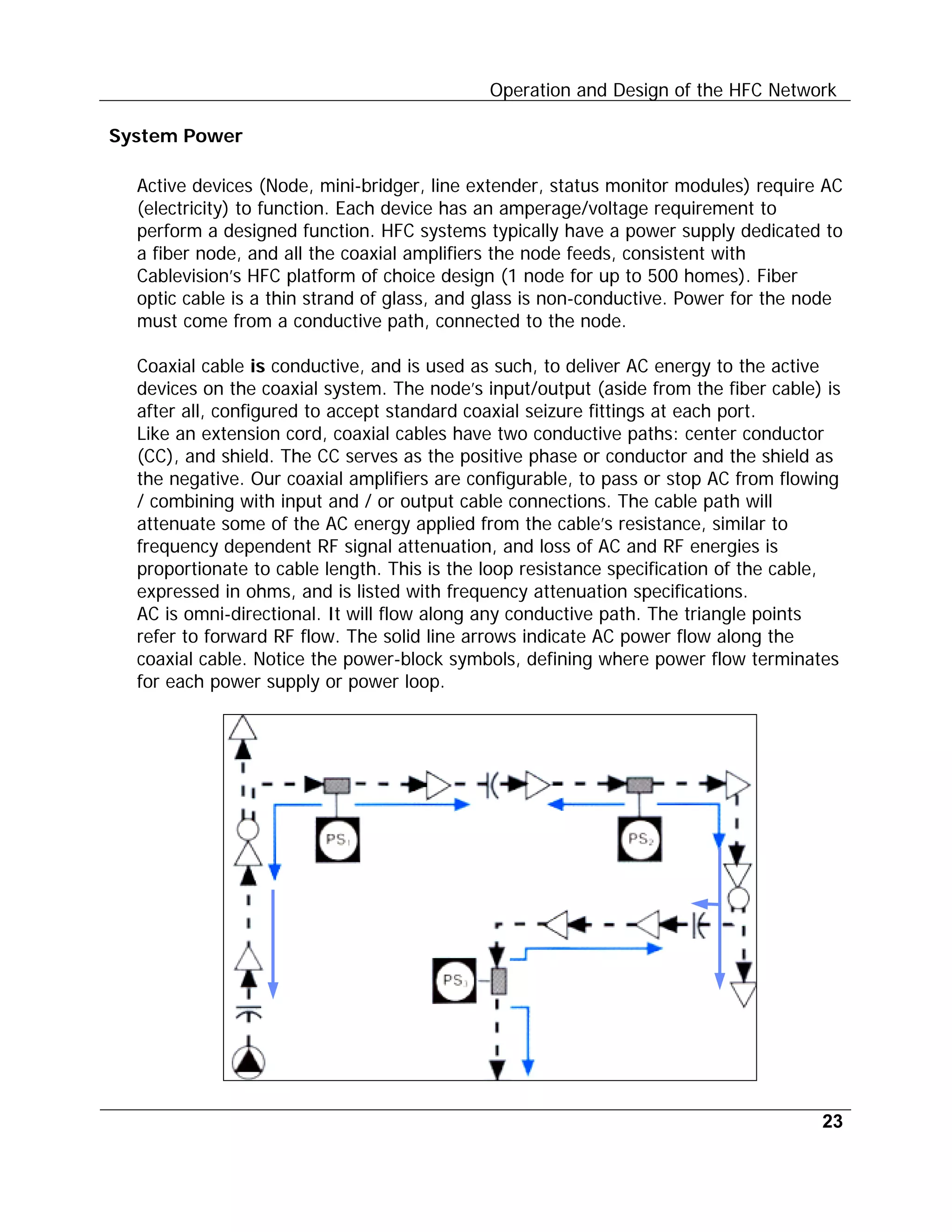 Operation and design hfc | PDF