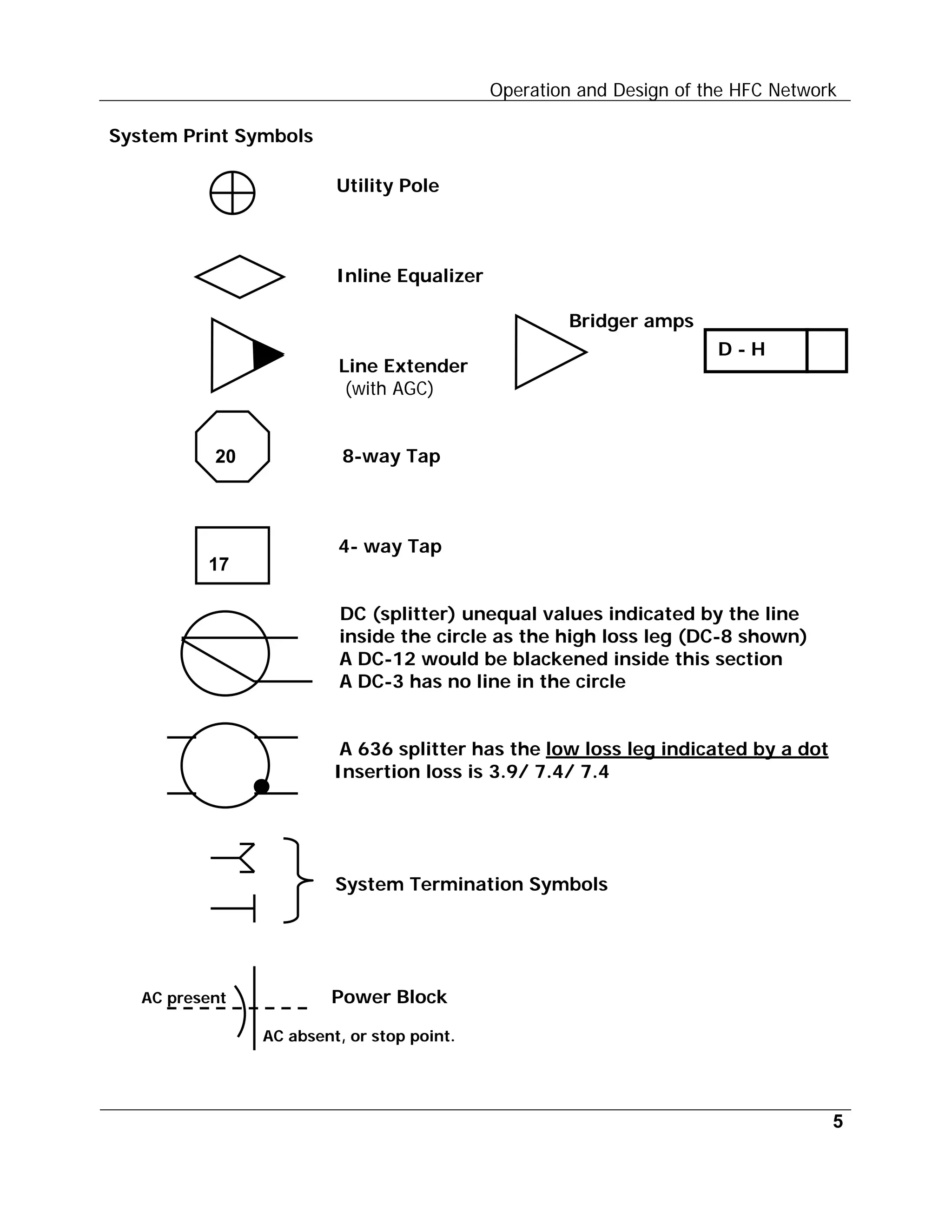 Operation and design hfc | PDF